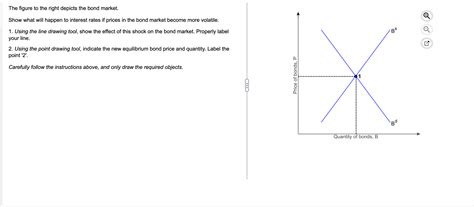 Solved The Figure To The Right Depicts The Bond Marketshow