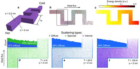 Phonon Monte Carlo Anufriev Roman