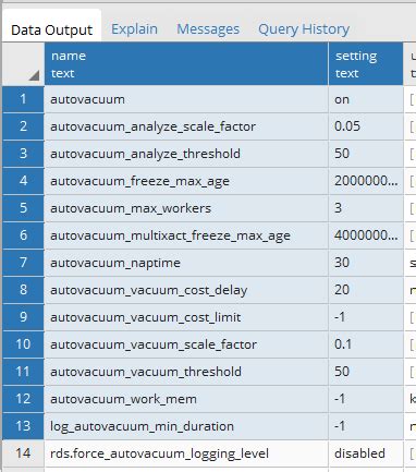 Auto Vacuum Vs Vacuum In Postgresql Stack Overflow