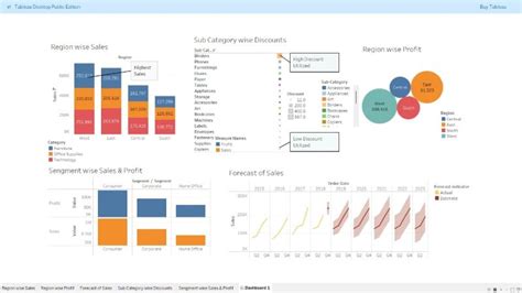 Tableau Datastorytelling Analytics Dashboarddesign Supreet H