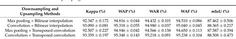 Table 6 From Semantic Segmentation Of Hyperspectral Remote Sensing Images Based On Pse Unet