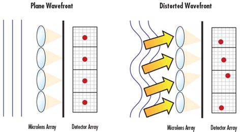 Introduction To Adaptive Optics And Deformable Mirrors