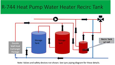 Heat Pump Water Heaters Hot Water Recirculation Deppmann