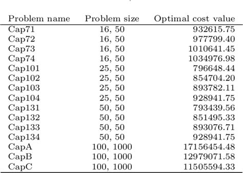 Table 2 From Adaptive Binary Artificial Bee Colony Algorithm Semantic
