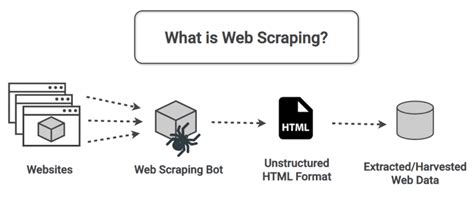 Ceyhun Atageç On Linkedin Webscraping Python