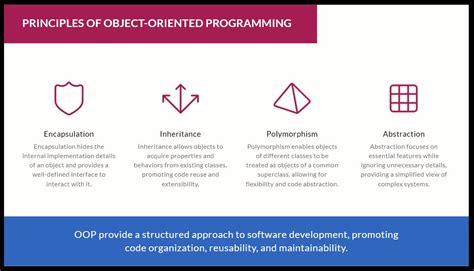 Alex Beshine On Linkedin Oop Objectorientedprogramming