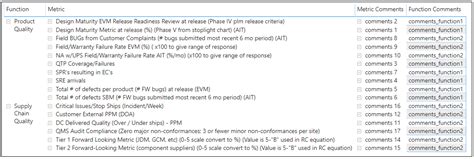 Solved Creating Hierarchy Table With String Column As Val Microsoft Fabric Community