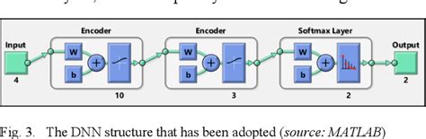 Figure From A Deep Learning Approach For Motor Imagery Eeg Signal Classification Semantic
