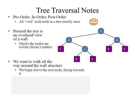 Binary Trees Priority Queues, and Heaps Data Structures and Algorithms ...