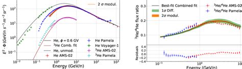 χ 2 Values Of The Best Fit Diffusion Parameters Found For The Mcmc