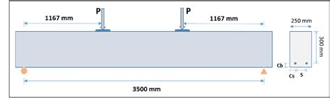 Figure 2 From Reliability Of Reinforced Concrete Beams In Serviceability Limit State Via