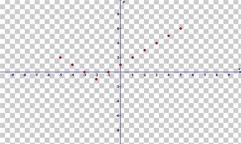 Asymptote Mathematics Function Quadratic Equation Linear Equation Png