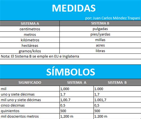 El Analista Medidas Símbolos