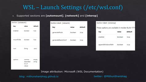 wsl windows subsytem for linux pptx operating systems computer