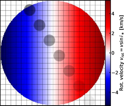 figure 3 from atmospheric characterisation and tighter constraints on