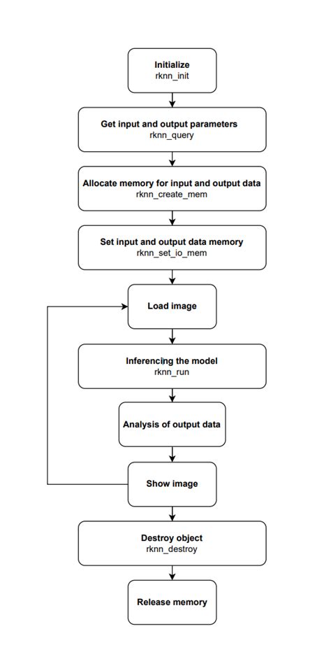 RKNN Inference Test LUCKFOX WIKI
