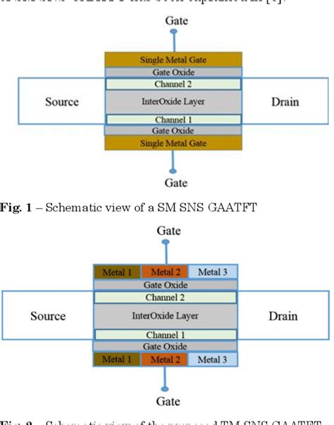 Figure 1 From Simulation And Performance Analysis Of A Triple Material
