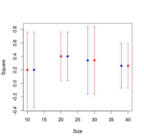 Error Bars In R With Two Atomic Vectors Stack Overflow