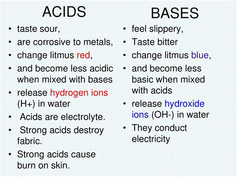 ACIDS and BASES. - ppt download
