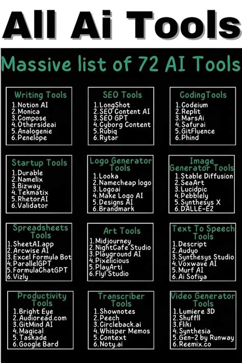 Pin On Computer Coding In Technology Lessons Life Hacks For School Learning Websites