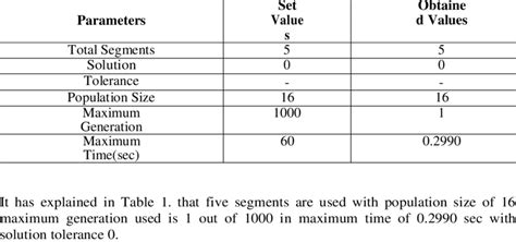 Parameters Designed For Obtaining Segmentation Download Scientific