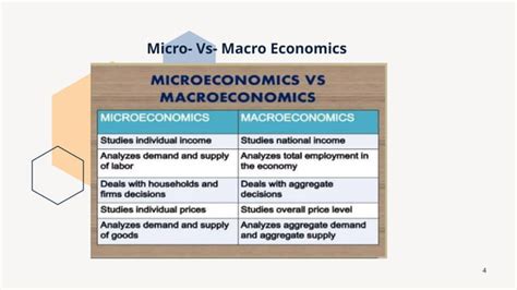 Introduction To Macroeconomics 1pptx