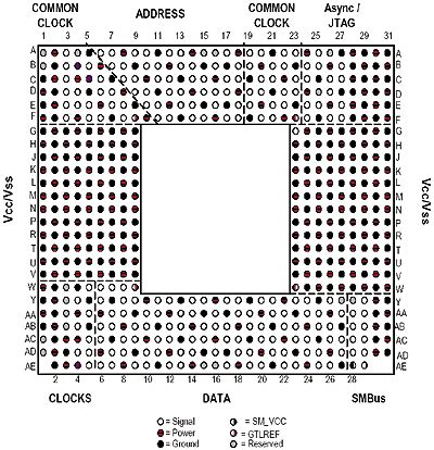 Xeon Speed Intel Xeon Processor Review