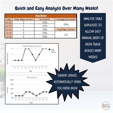 Task Analysis Data Sheets Bundle Digital And Printable Versions Made