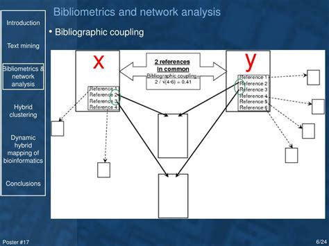 Ppt Dynamic Hybrid Clustering Of Bioinformatics By Incorporating Text Mining And Citation