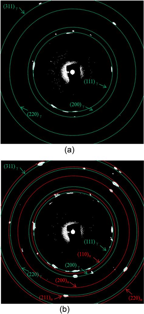 X Ray Diffraction Spots Of The Austenite And αʹ Martensite Phases Download Scientific Diagram