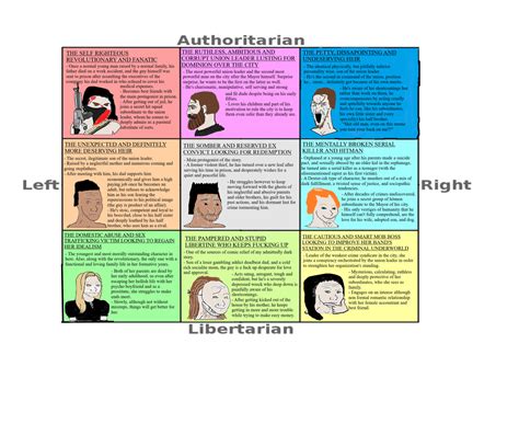 3x3 Wojak Compass Of Characters In My Unfinished Book Divided In Two Parts Images Already