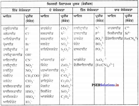 PSEB 9th Class Science Solutions Chapter 3 ਪਰਮਣ ਅਤ ਅਣ PSEB Solutions
