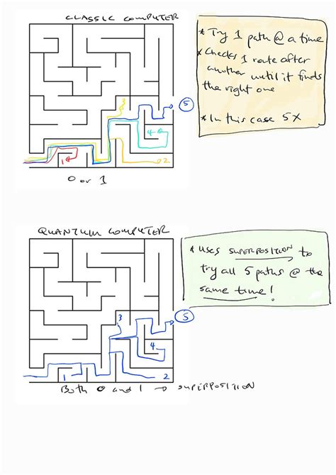 Quantum Computing Simplified And Why It Matters