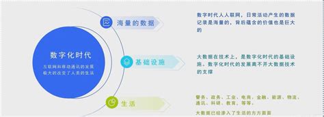 大数据分布式：数据导论、大数据诞生（分布式处理技术）、大数据概述（特征）、大数据软件生态（技术框架及负责场景）、apache Hadoop概述（框架、hadoop的功能、发展、发行版本） Csdn博客