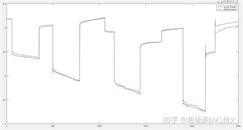 RBF UKF径向基神经网络结合无迹卡尔曼滤波估计锂离子电池SOC附MATLAB代码 知乎