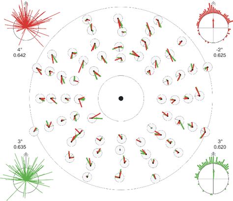 Figure 2 From Ratios Among Atmospheric Trace Gases Together With Winds