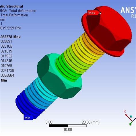 Finite Element Analysis Of Bolt And Nut Assembly Download Scientific Diagram