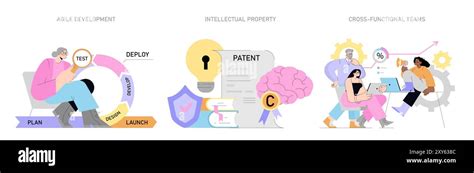 Innovation And R D Set Agile Development Cycle Securing Intellectual