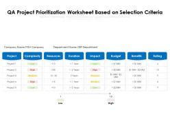 QA Project Prioritization Worksheet Based On Selection Criteria PowerPoint Slides Diagrams