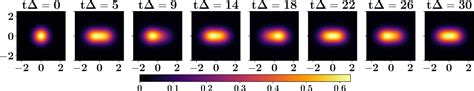 Figure 11 From High ﬁdelity State Reconstruction Of A Qubit Via Dynamics Of A Dissipative