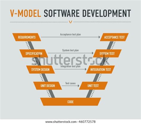 Vmodel Software Development On Light Grey Stock Vector Royalty Free
