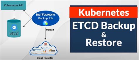 How To Manage Backup Risks In Various Environments Milad