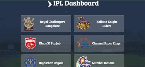 Video How I Built An Ipl Dashboard Using Reactjs Vamsi Krishna