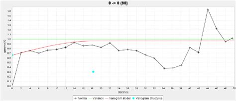 variogram pdf