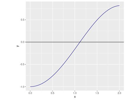 Metode Numerik Metode Bisection Untuk Mencari Akar Persamaan Mathematics Market Research