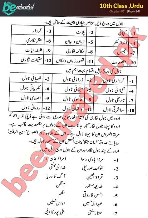 Chapter 5 Urdu 10th Class Notes Matric Part 2 Notes