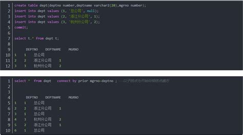 Oracle树中prior的用法 向着阳光漫步 博客园