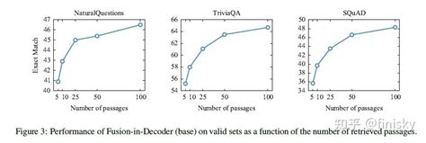 Fusion in Decoder FiD 简读 知乎