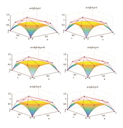 dt bb like patch with different shape parameters download scientific