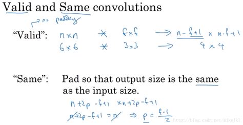 Deeplearningai课程知识点整理 Csdn博客